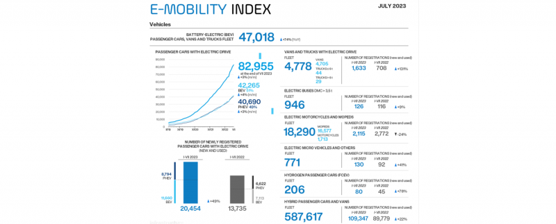 E-MOBILITY INDEX 07 2023 / News / Home - Polski Związek Przemysłu Motoryzacyjnego